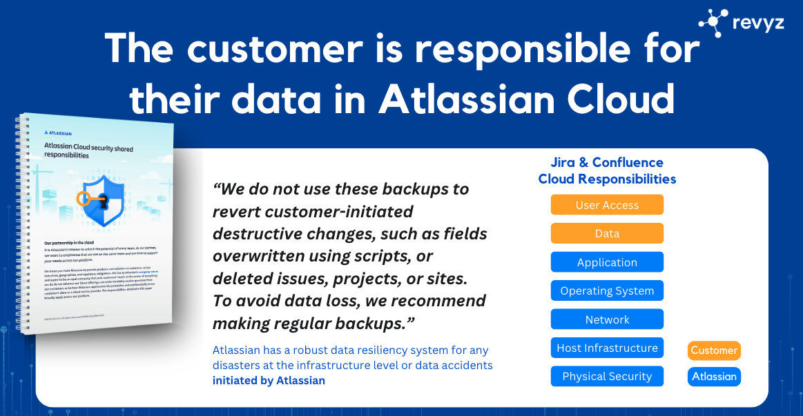 How to Recover a Jira Project from Backup Using Revyz : A Step-by-Step Guide