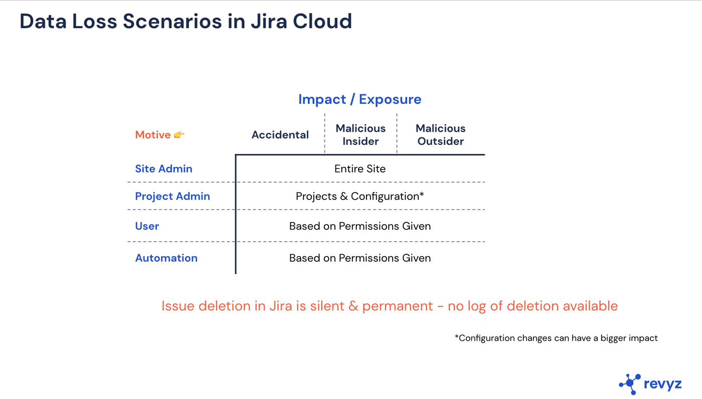 Data Backup - A Key Pillar of Insider Risk Management