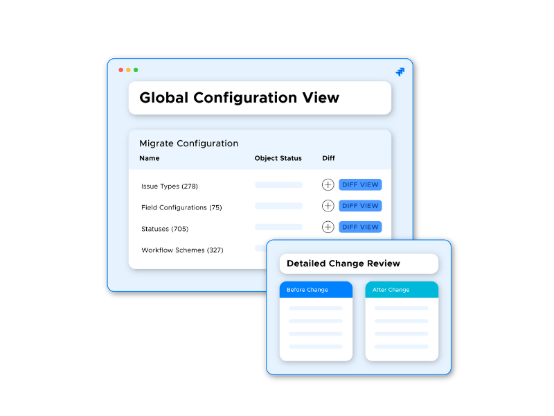 Jira Configuration Manager | Jira Cloud | Revyz.io