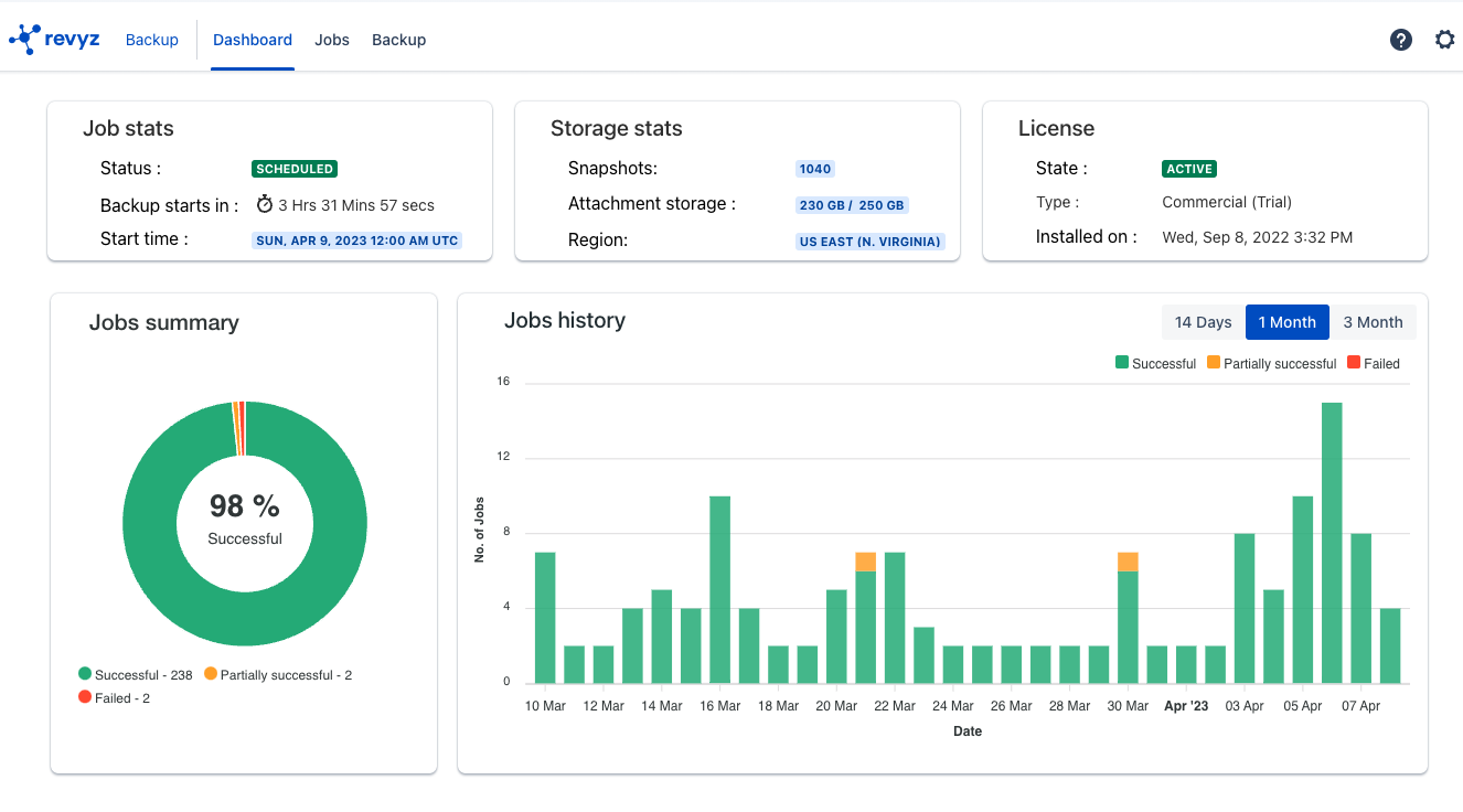 Revyz | Atlassian Jira Backup and Restore